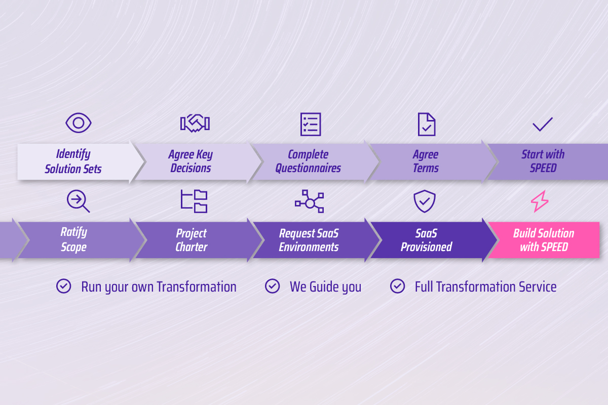 Overcome Oracle Cloud Procurement Complexity - SPEED Engagement - Sarrisco