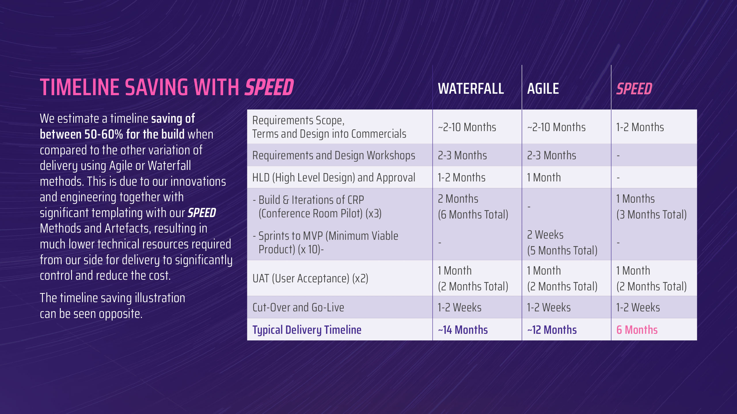 Oracle Cloud Transformation - SPEED Timeline Savings - Sarrisco