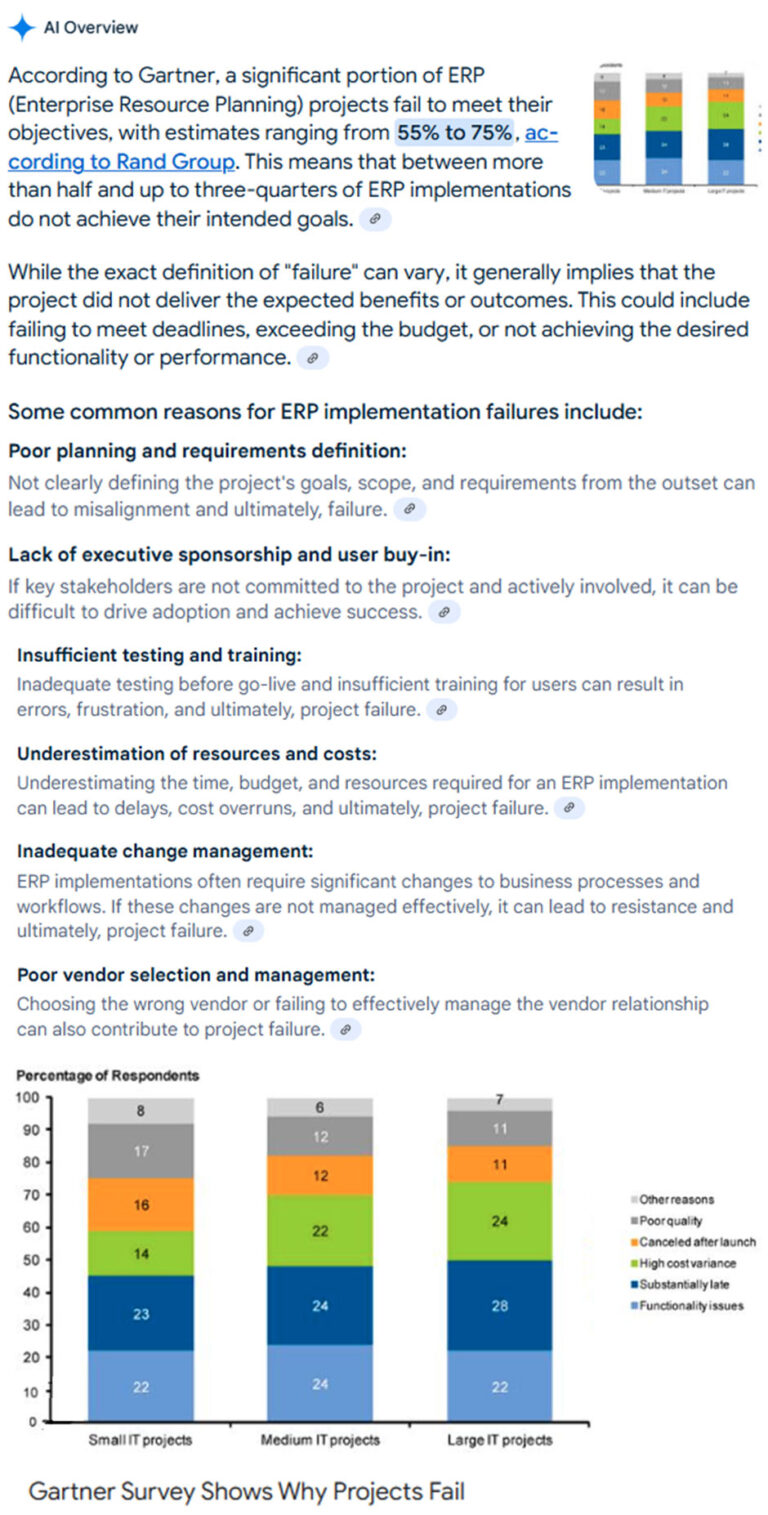 Reasons Why ERP Implementations Fail and How to Avoid Them - Sarrisco